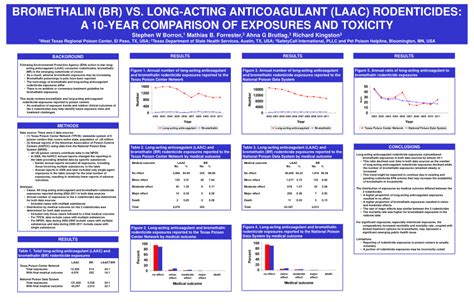 Pdf Bromethalin Br Vs Long Acting Anticoagulant Laac