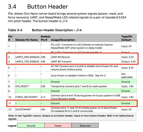 Nvidia Jetson Orin Nano 開発者キット 開封andセットアップ編