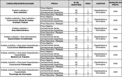 Concurso TRT MT confira detalhes sobre a próxima oportunidade