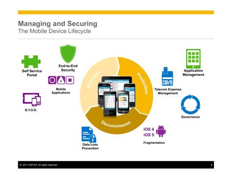 Sap Mobile Platform Overview Pdf Computer Software And Applications