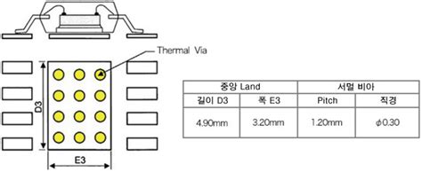 Jlcpcb Via 홀 옵션에대한 설명 Tented Untented Plugged …