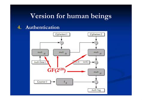 Authenticated Encryption Gcm Ccm Ppt