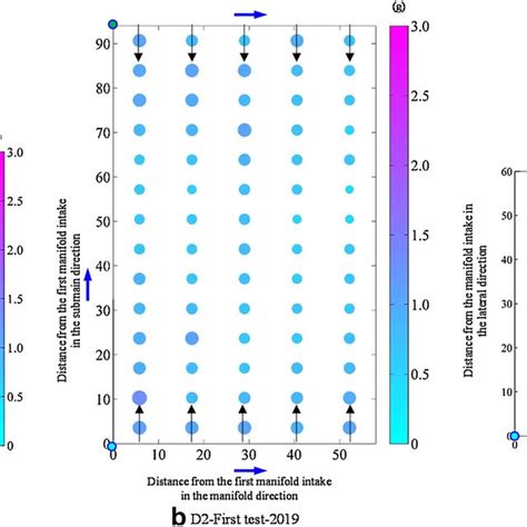 The Distribution Of Fertilizers Applied In Subunits For The First Test Download Scientific