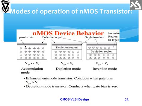 EC6601 VLSI Design CMOS Fabrication PPT