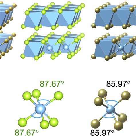 A Schematic Crystal Structure Of The Tis2 Tise2 And Tite2 Compounds