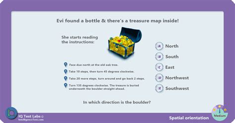 Iq Test Labs Spatial Orientation Iq Test Labs Spatial Orientation