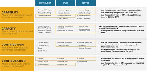 Designing A Tech Operating Model Here Are 6 Key Insights — Levant Consulting