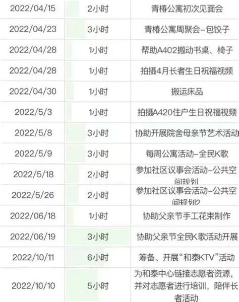 “跨代共居”正流行：95后和陌生老人同吃住，房租打折 36氪