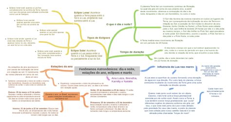 Fenômenos Astronômicos Dia E Noite Estações Do Ano Eclipses E Marés