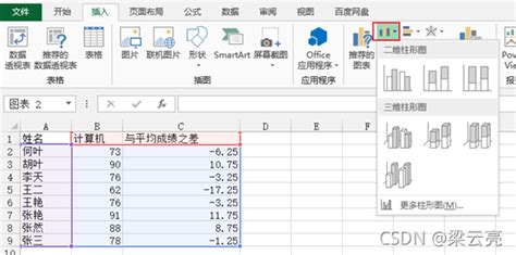 实验报告 excel数据可视化 excel数据可视化实验报告 csdn博客