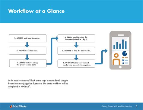 mathworks introducing machine learning c cui s blog