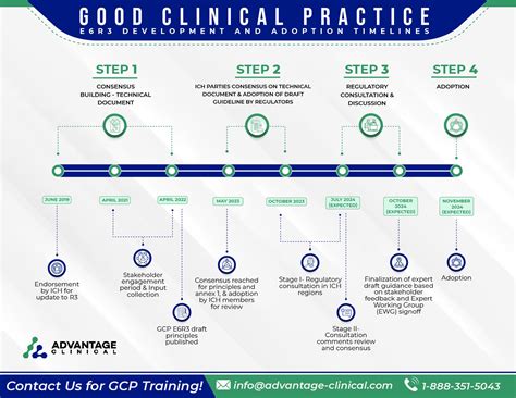 Advantage Clinical