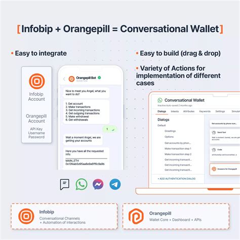 Conversational Wallet Interface For Modern Financial Services Infobip