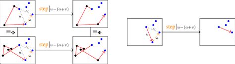 Bq Nco Bisimulation Quotienting For Generalizable Neural Combinatorial