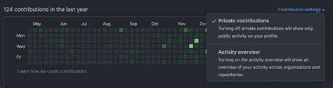 Git Why Are My Commits To Organizations Private Repo Not Showing On