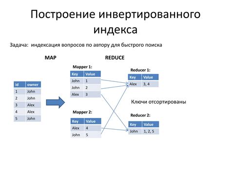 Hadoops Mapreduce Framework Explanations Ppt