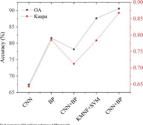 Figure 1 From Lithological Information Extraction And Classification In