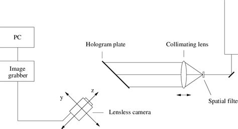 A Hologram Reconstruction System The Quality Of The Reconstructed Download Scientific Diagram