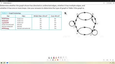 Determine Whether The Graph Shown Has Directed Or Undirected Edges Whether It Has Multiple