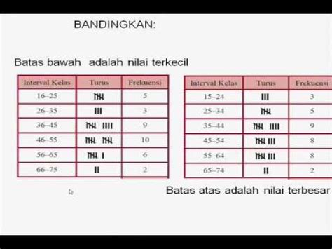 35 Contoh Tabel Dan Diagram Seputar Diagram