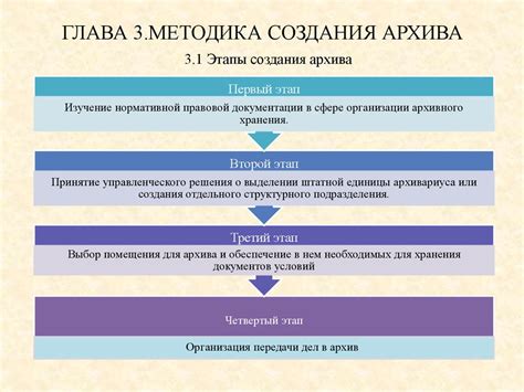 Методика создания архива в организации - презентация онлайн