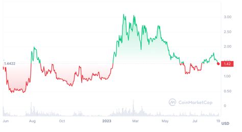 8 Best Layer 2 Blockchain Tokens to Invest in 2023 The Markets Café