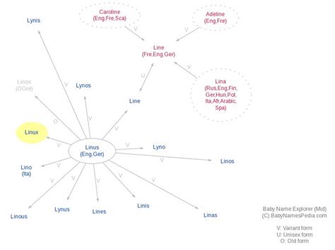 Linux Meaning Of Linux What Does Linux Mean