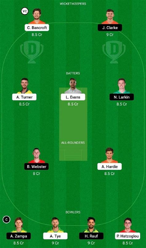 Sco Vs Sta Dream11 Prediction Fantasy Cricket Tips Todays Playing 11