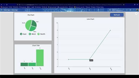 Charts In Powerapps Youtube