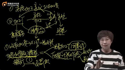 2022 Cpa 税法 马兆瑞 基础精讲班 第39讲 委托加工应纳税额计算（1） Youtube