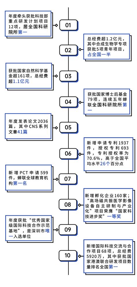 科学网－2022年中国科学院深圳理工大学（筹）第五届ibt创新人才论坛