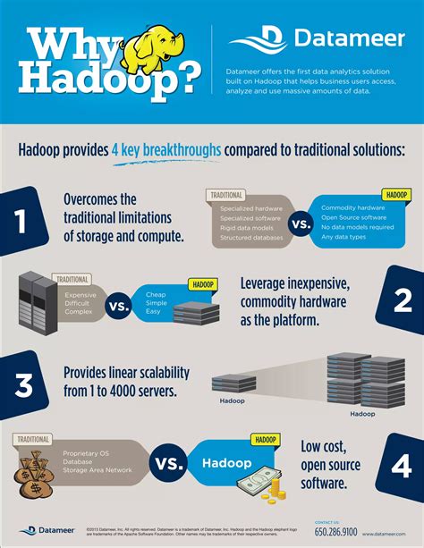 Why Use Hadoop PDF