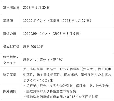 「東証一部上場」はもう使えない？ 改革断行で姿を消し何が起きた33 Finasee（フィナシー）