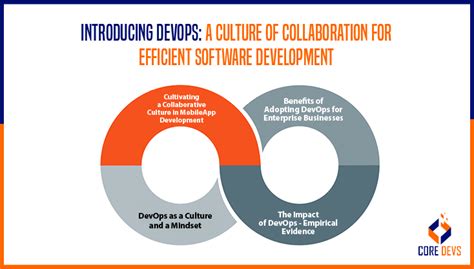 Devops For Mobile Apps A Definitive Guide Core Devs Ltd