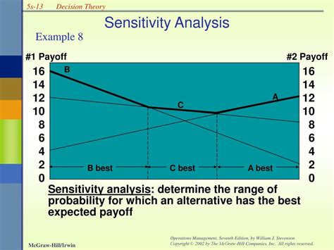 Chapter 5 Supplement Decision Theory Ppt Download