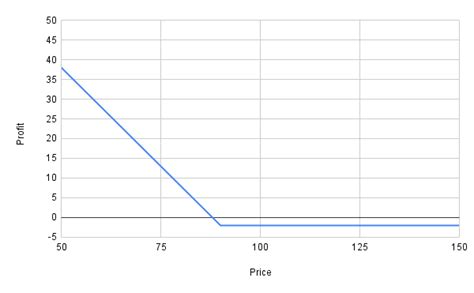 Call And Put Options Buying Selling Guide Investing Com
