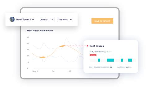 Property Operations Done Right Facilio