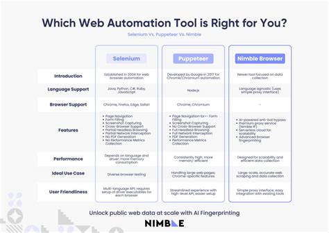 Devops Webscraping Artificialintelligence Technology Tsahie Lavi