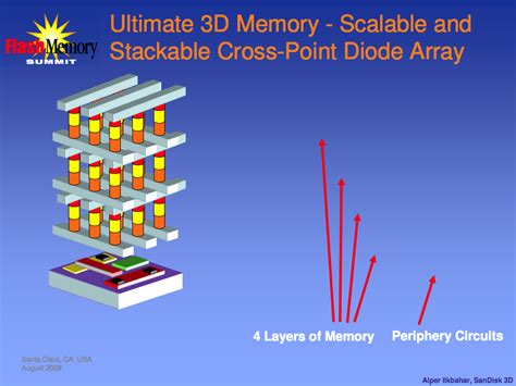 This New 3d Xpoint Memory Could Last Forever Computerworld