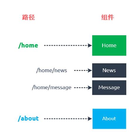 話說前端59 router 每日頭條
