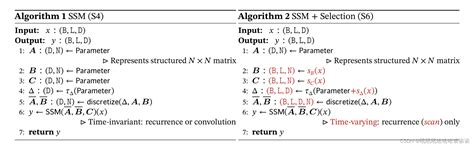 Mamba Linear Time Sequence Modeling With Selective State Spaces Csdn博客