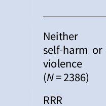 Relative Risk Ratios RRR For The Association Between Exposures And