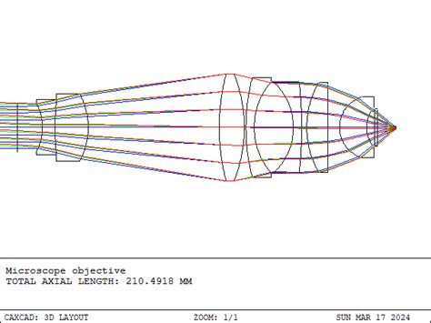 Microscope Objectives Caxcad