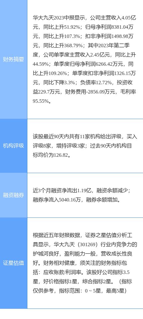 华大九天涨577，开源证券五日前给出“买入”评级信息数据投资