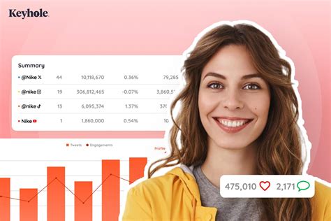 2024s Best 27 Social Media Analytics Tools For The Ai Age