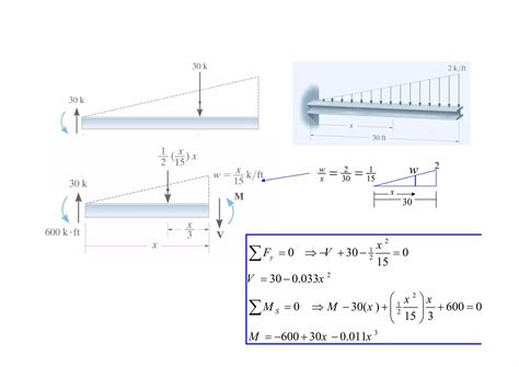 Chapter 4 Internal Loadings Developed In Structural Members Pdf