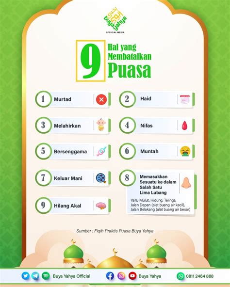 Hal Yang Membatalkan Puasa Perumperindo Co Id