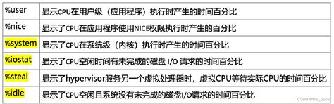 Linux系统调优08 Iostat命令：监控磁盘使用情况iostat查看磁盘压力 Csdn博客