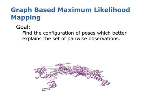 Ppt Stochastic Gradient Descent And Tree Parameterizations In Slam Powerpoint Presentation