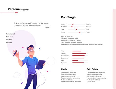Trend Analysis Design Research On Behance